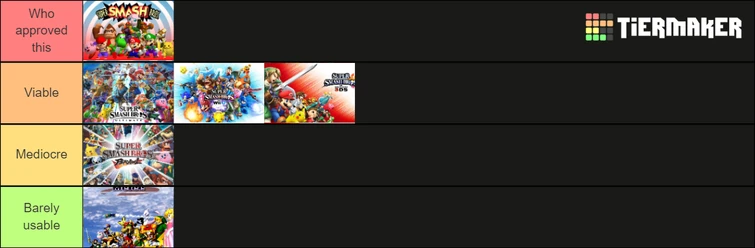 Smash Tier List based on how good Kirby is (I main him so I'm a ...