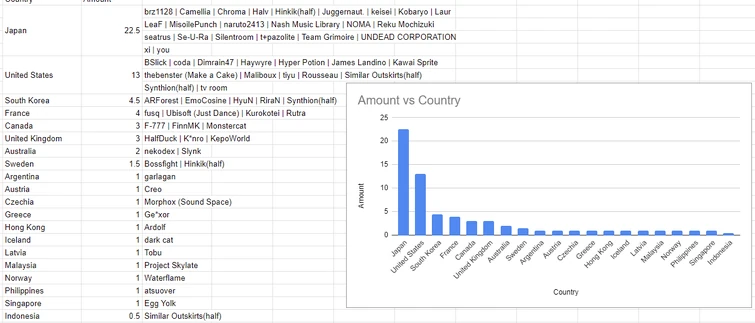 Discuss Everything About Robeats Wiki | Fandom