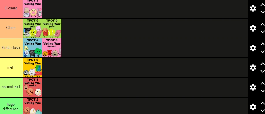 Ranking TPOT voting wars by how close they were on average | Fandom