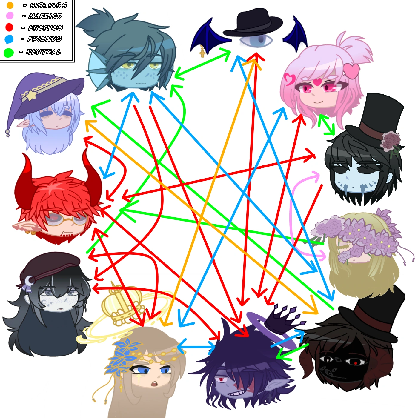 oc relation chart | Fandom