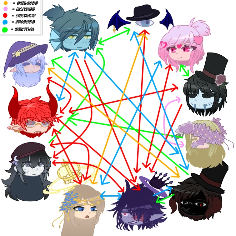oc relation chart | Fandom