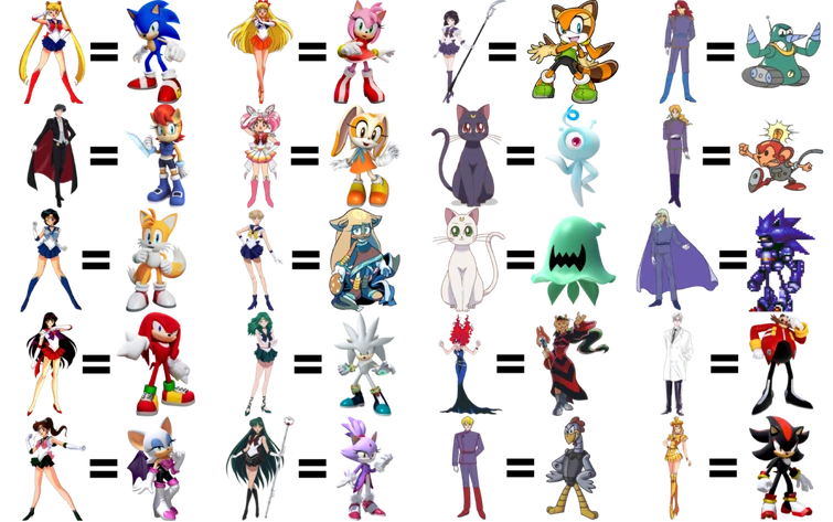 Sailor Moon characters as Sonic characters | Fandom