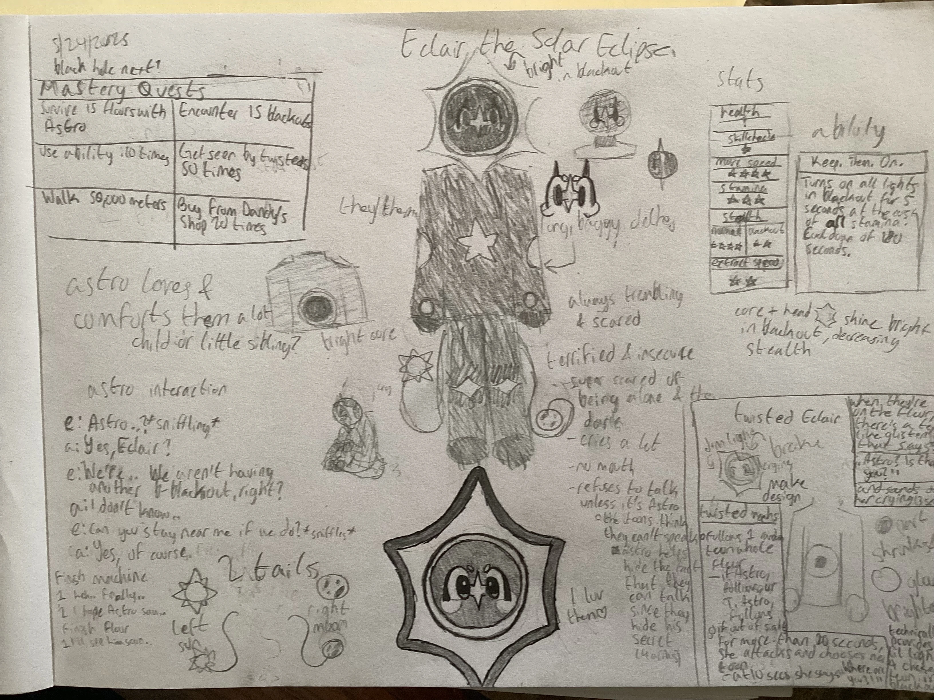 new oc! eclair the solar eclipse:3 (and art) | Fandom