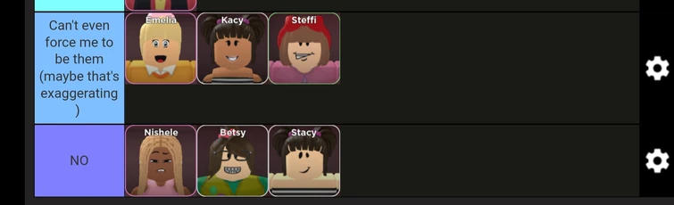 Trd character tierlist! | Fandom