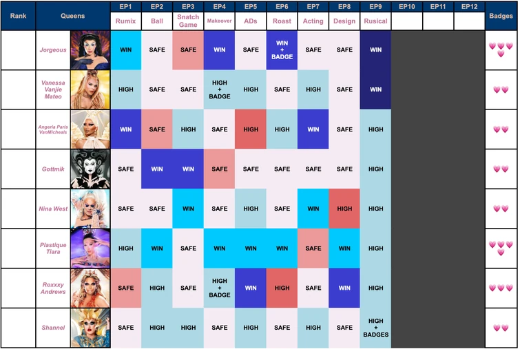 results of the 'as9 top 2' poll | Fandom