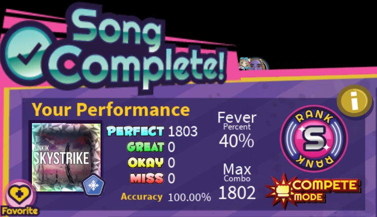 Discuss Everything About Robeats Wiki | Fandom