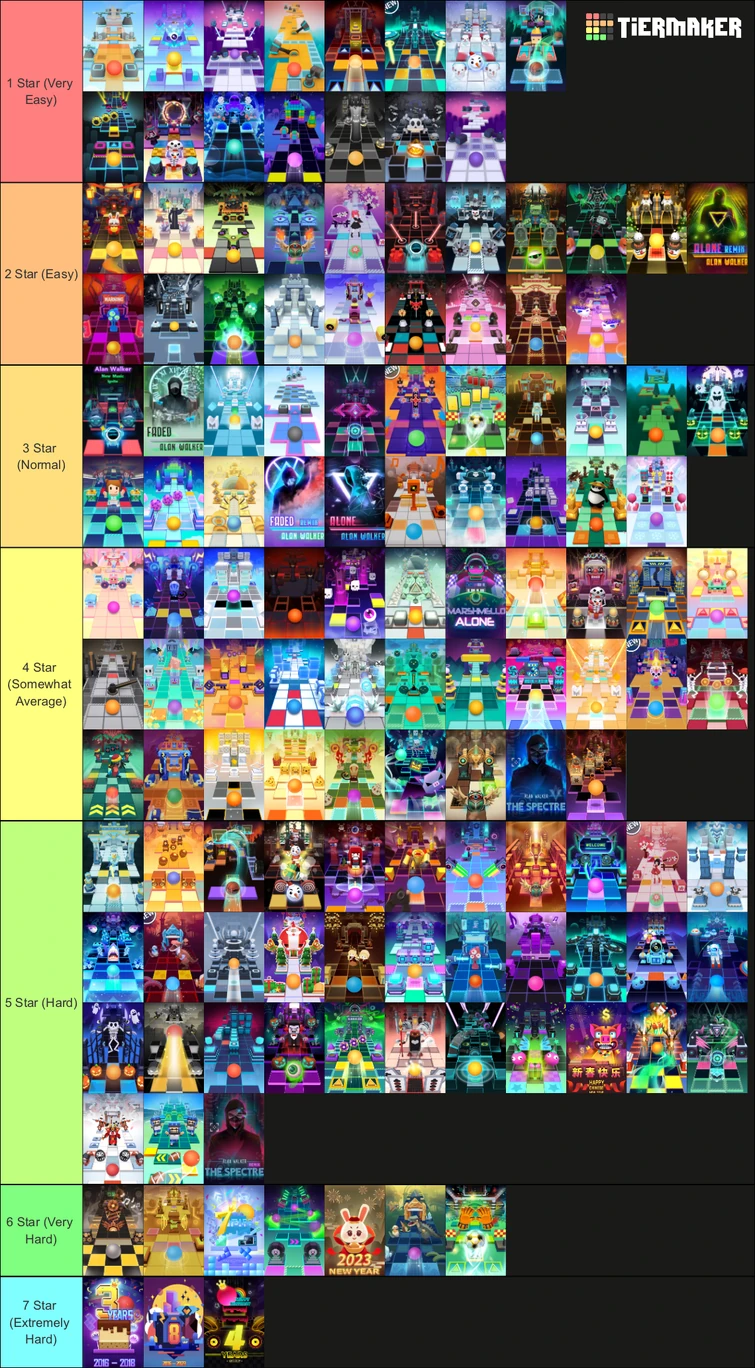 100% personal subjective order of difficulty | Fandom