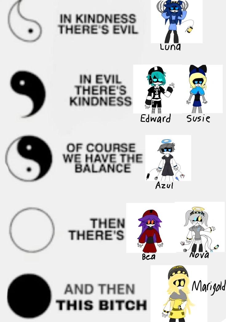 Some of my OCs explained in this: | Fandom