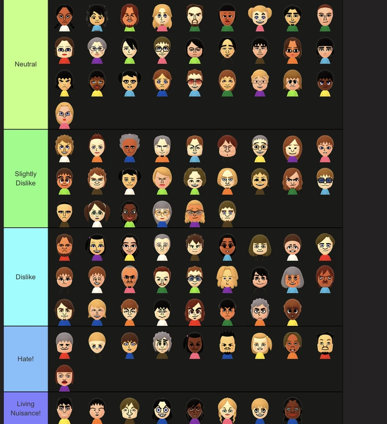 My official ranking of @Yeetiscurious’s CPU miis | Fandom