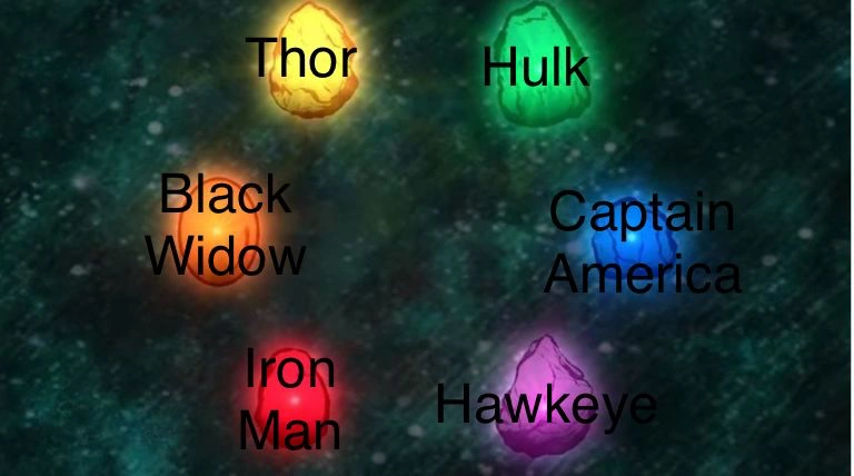 Has anyone else noticed that the Infinity Stones match with the ...