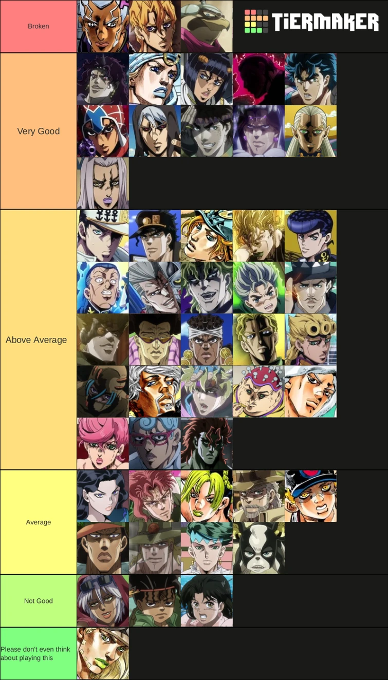 JoJo's Bizarre Adventure: Requiem Tierlist | Fandom