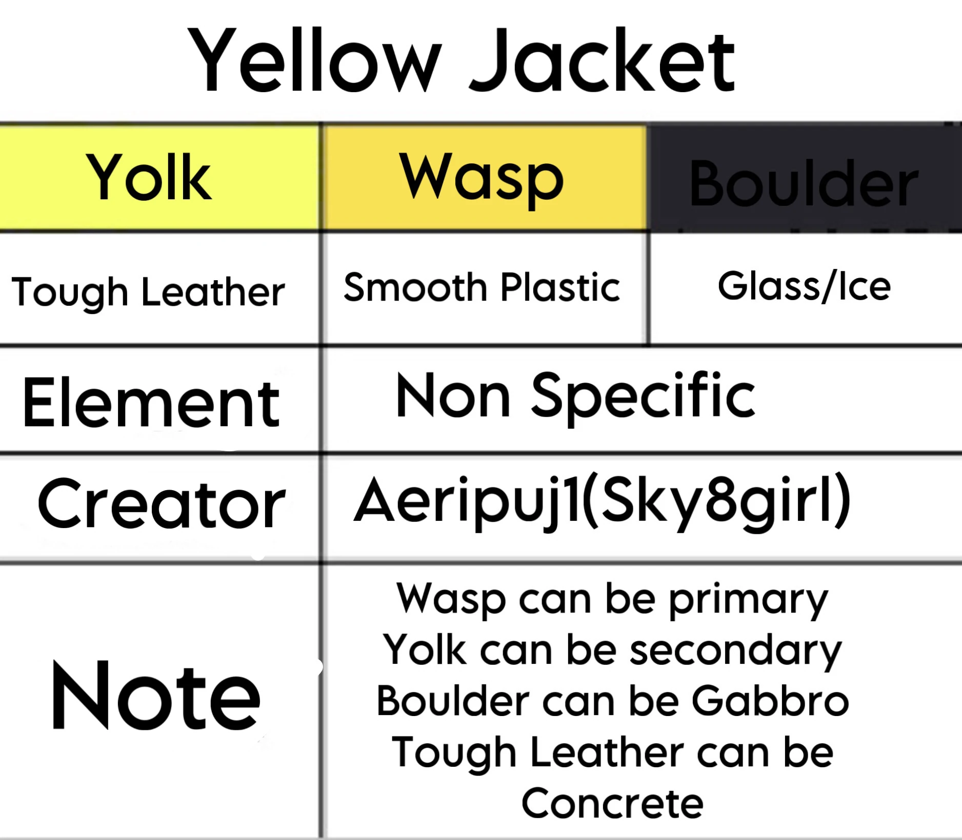 anyone got 2/3 dragons with these colors? trying to make A theme official | Fandom