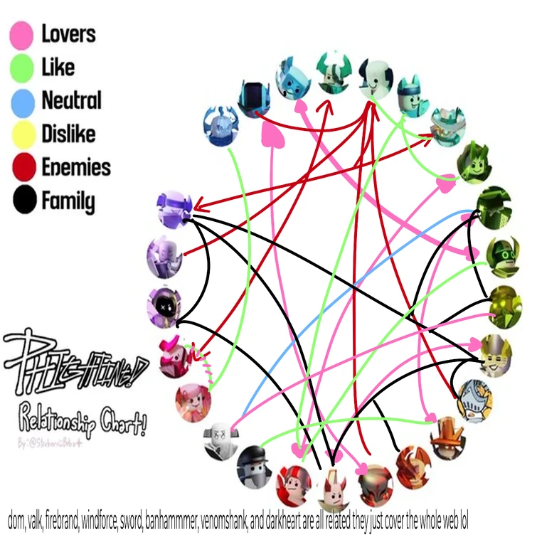 my very complicated relationship chart | Fandom