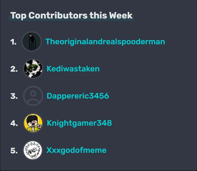 Top 1 contributor | Fandom