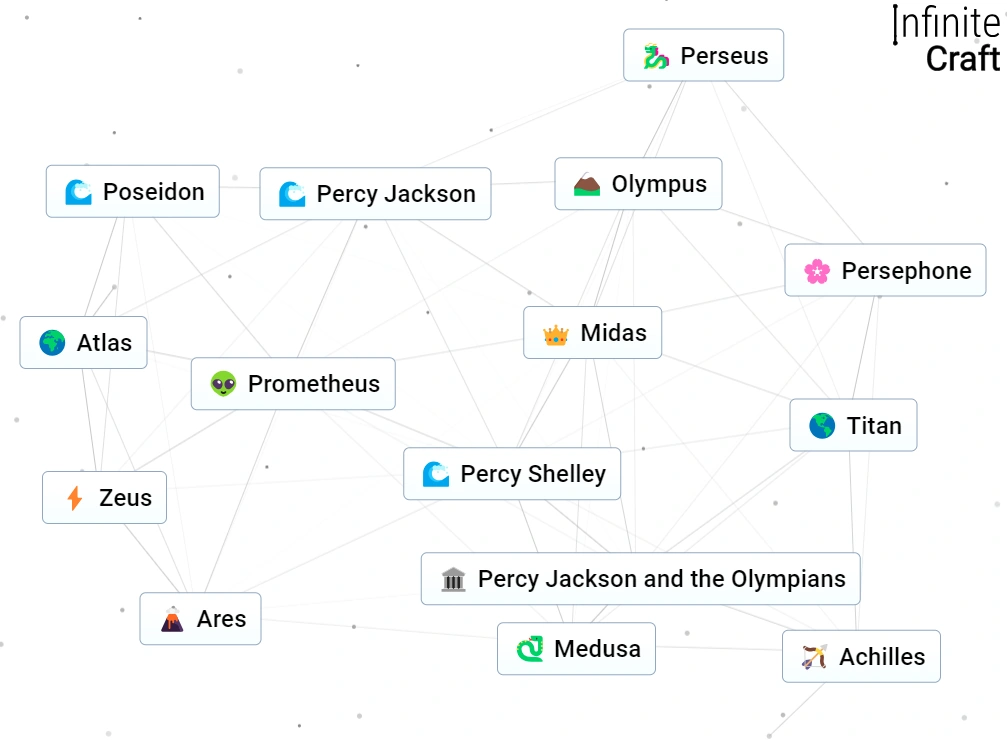 I got some PJO character on infinite craft | Fandom