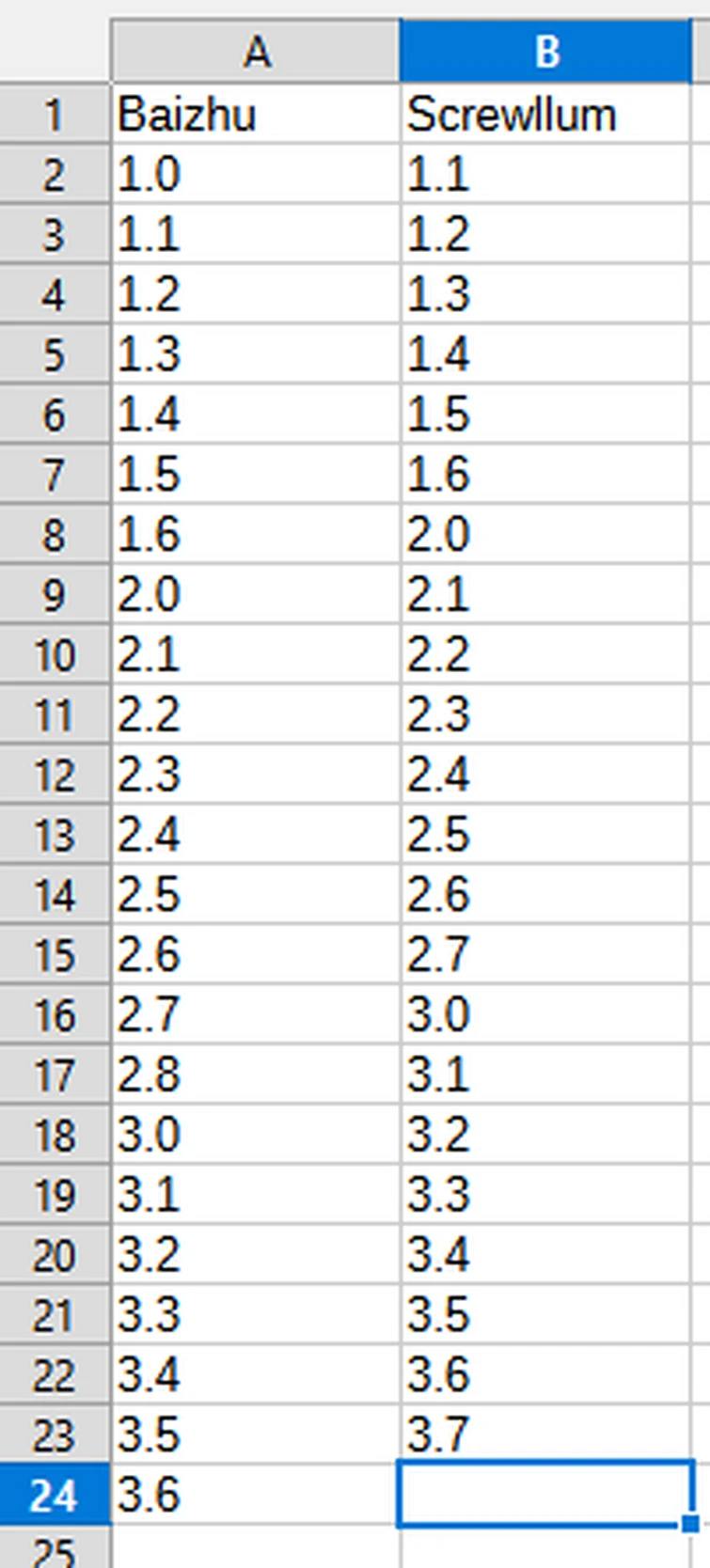 Random Useless Fact. | Fandom