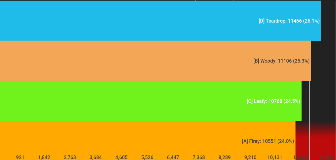 For people want the votes and the link to see votes. | Fandom