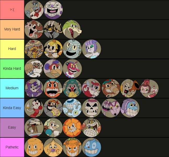 Cuphead boss tier list based on difficulty (MY OPINION) | Fandom