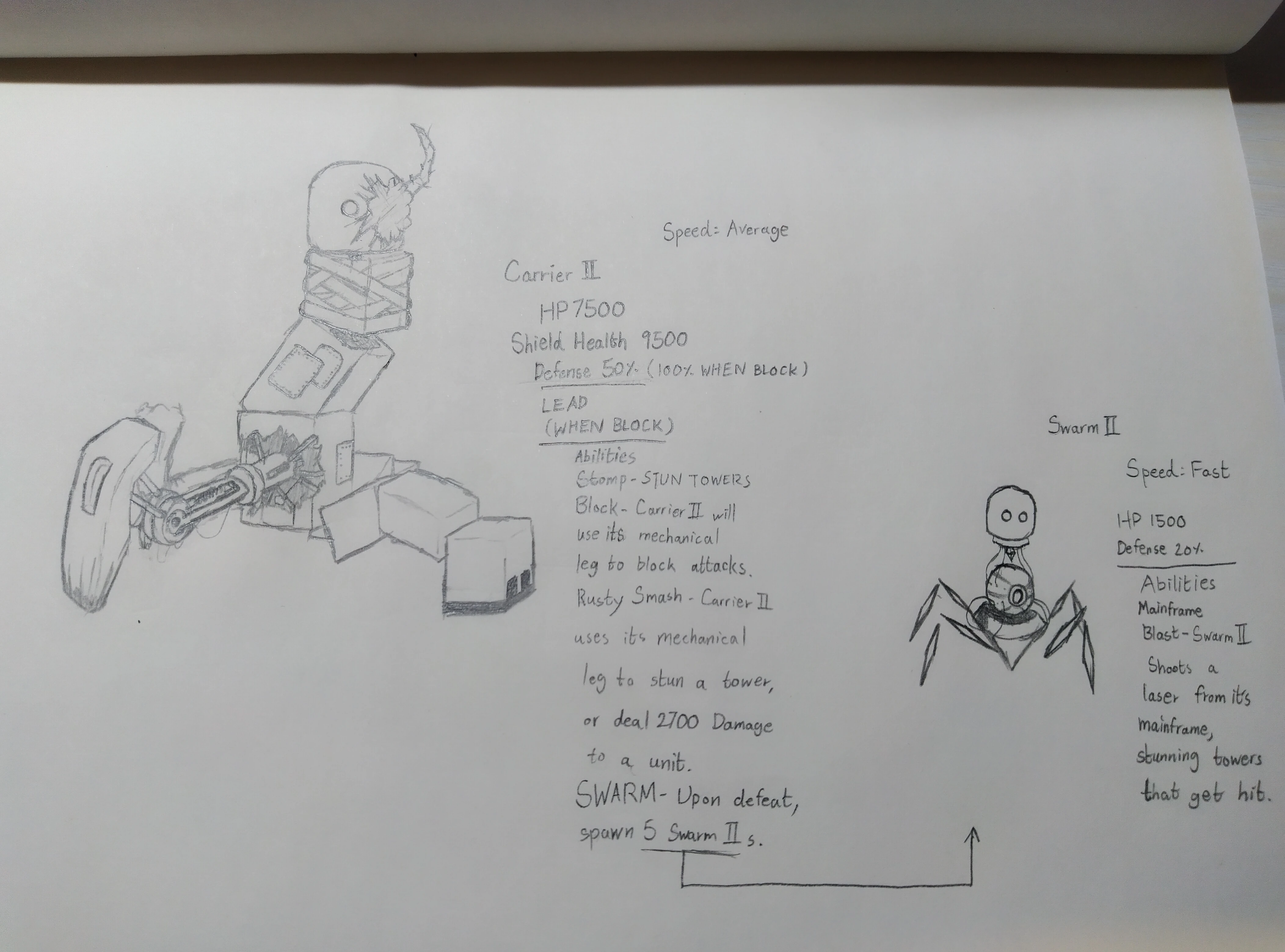 New Enemy Idea Drawn | Fandom