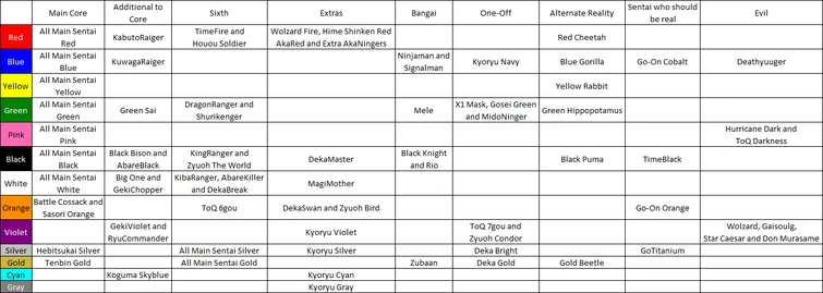 Super Sentai Infographic | Fandom