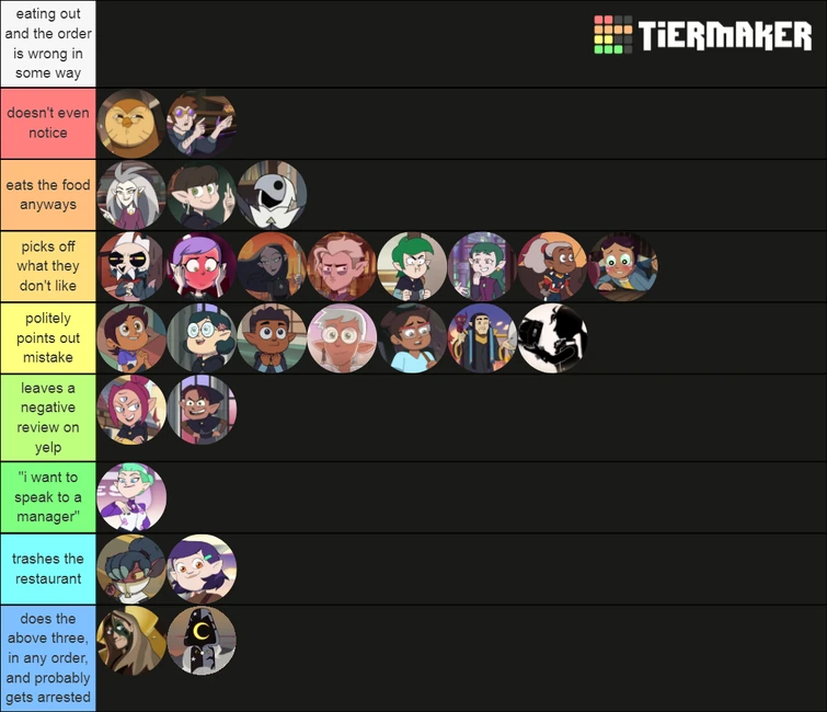 Chart memes | Fandom