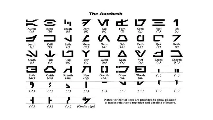 If anyone is having trouble learning Aurebesh this is for you. | Fandom