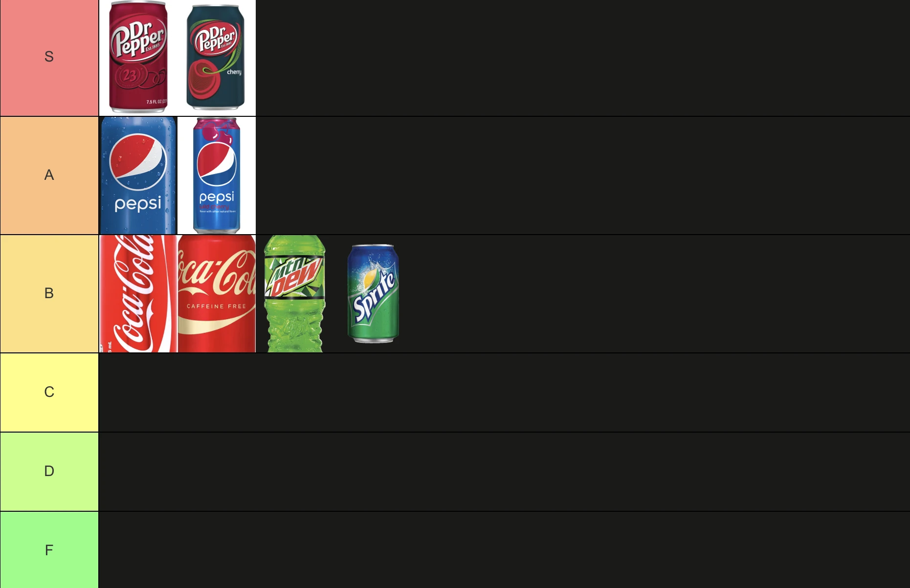 Soda Tier List | Fandom