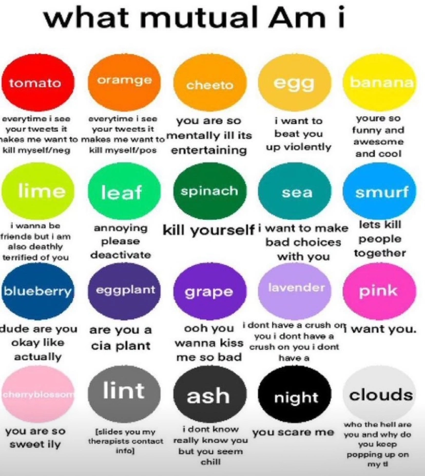 got this from tumblr what mutual am i | Fandom