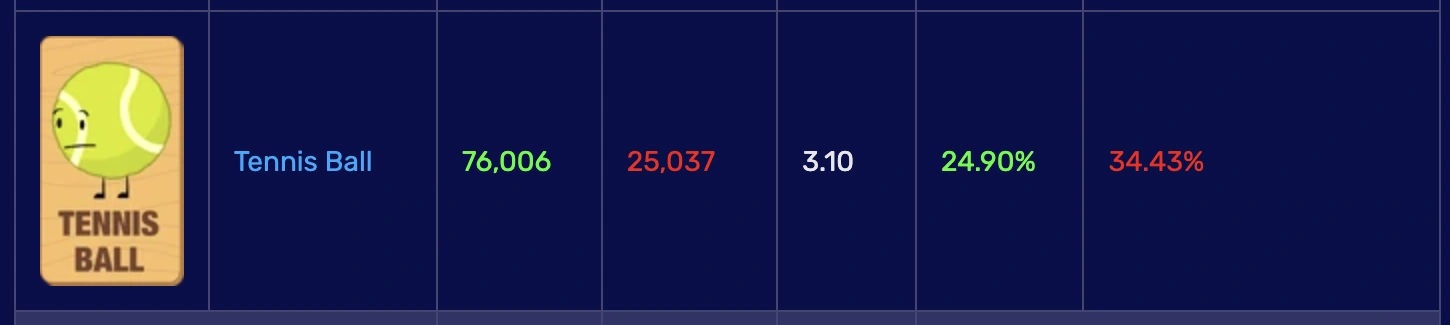 WARNING: BFDIA 19 VOTING RESULTS SPOILERS | Fandom