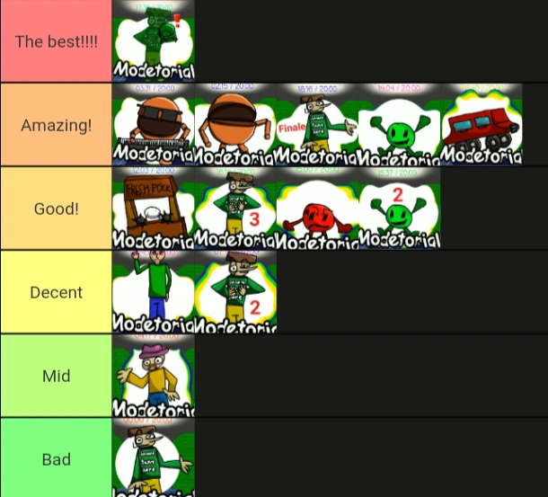 Random modetorial sections tier list | Fandom