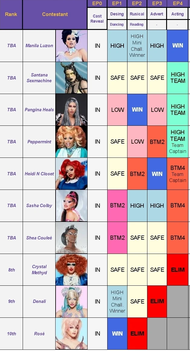 I've Made My Decision | Fandom