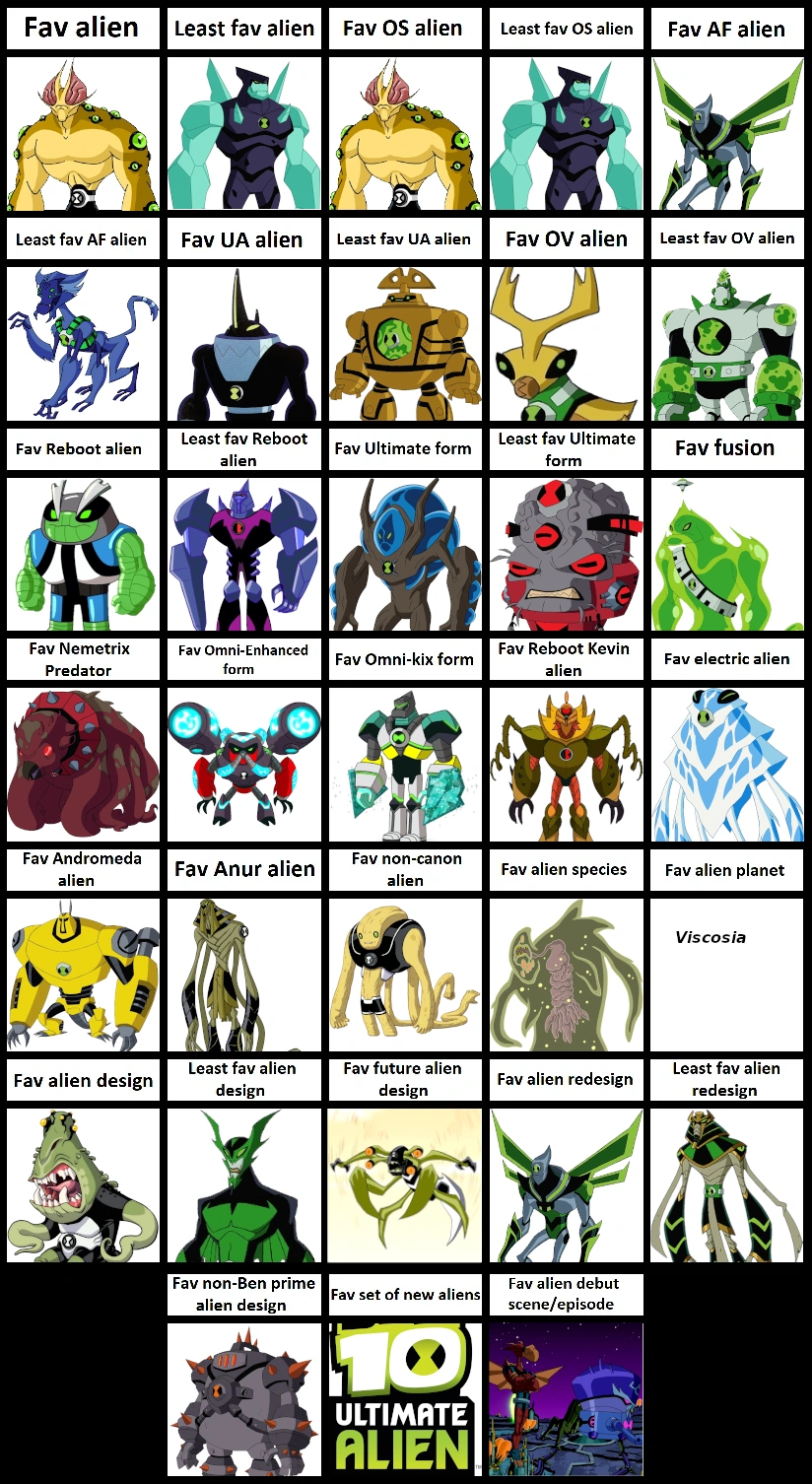 I spend a while making this, template below. | Fandom