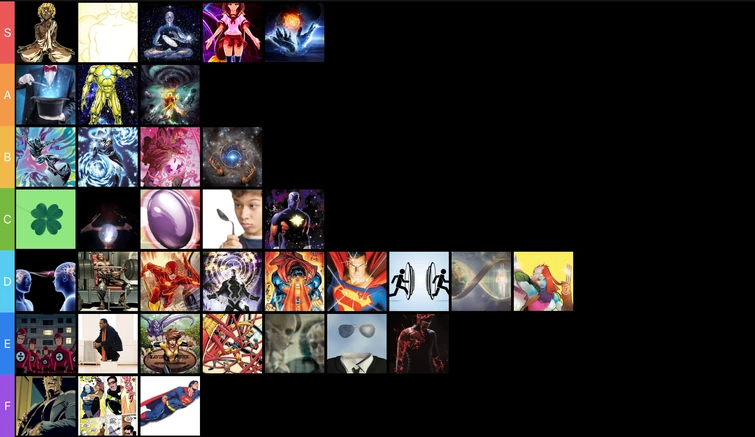 I made a superpower tier | Fandom