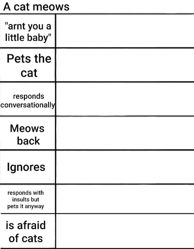 Tag yourself | Fandom