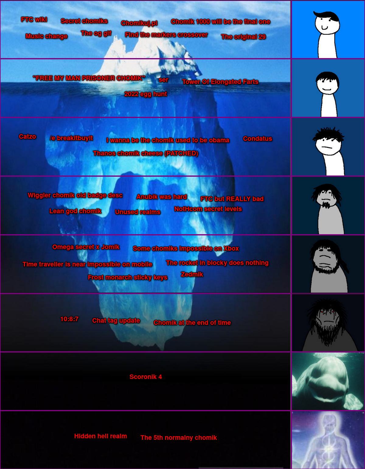 How the iceberg is looking so far | Fandom