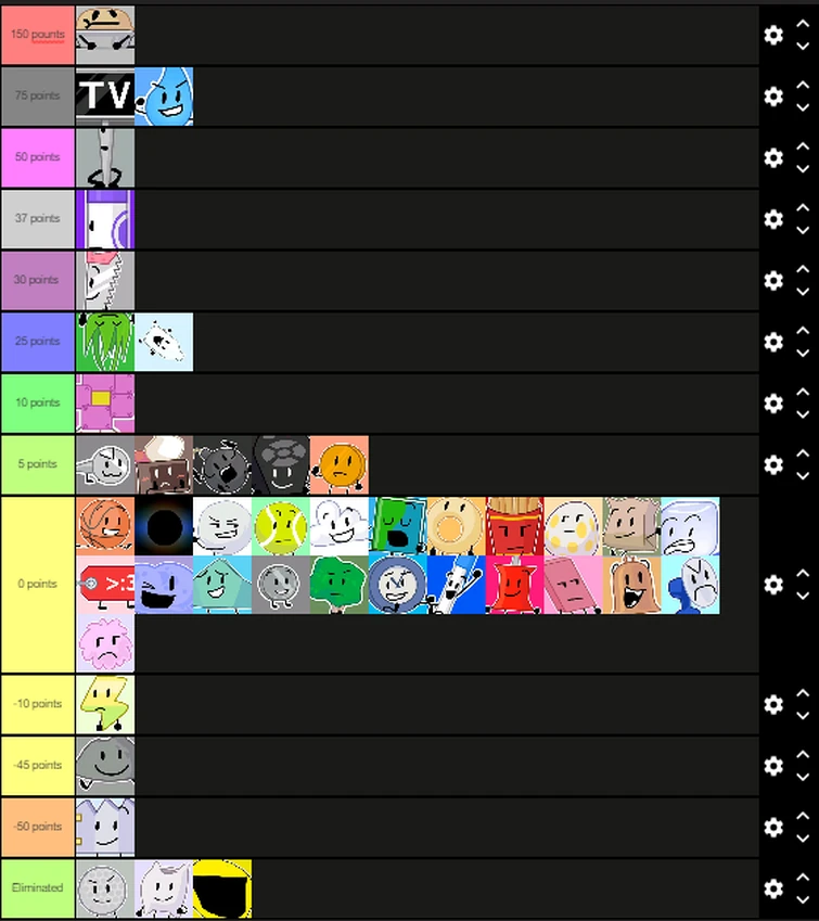 TPOT POINTS VOTING 5 | Fandom
