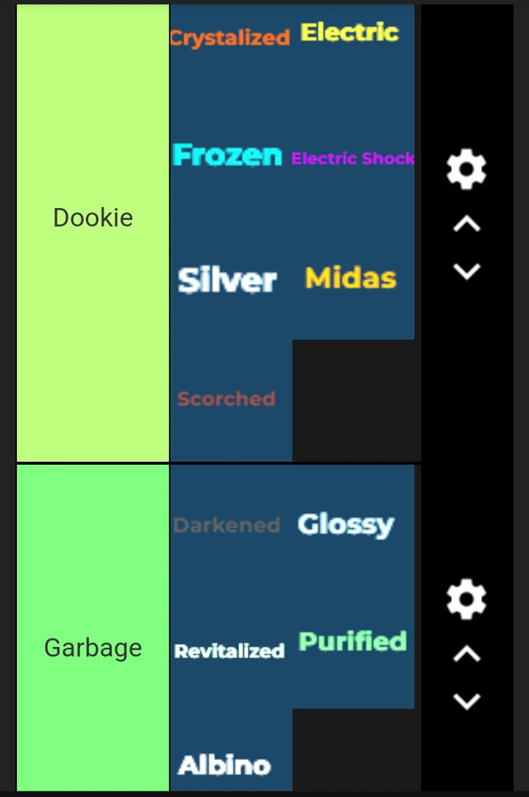 Rank this mutation tier list 1 through 10 | Fandom