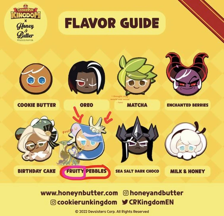 this is canon in a way but its limited to flavors | Fandom