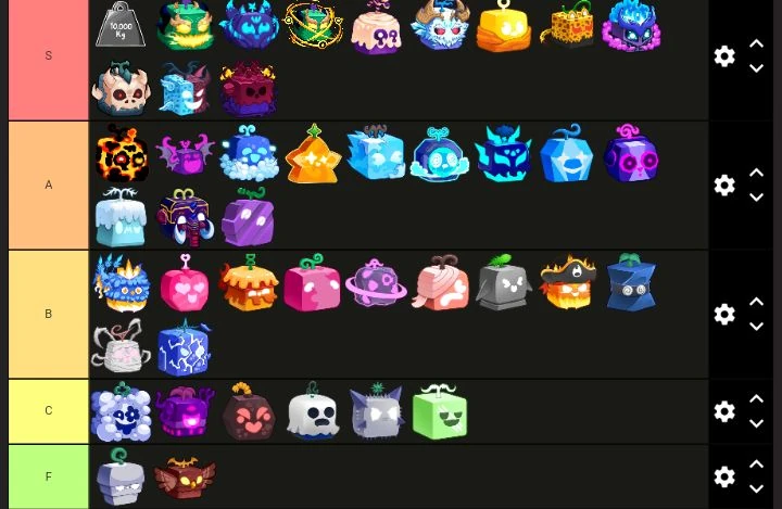 Fruits tier list (MY OPINION ) | Fandom