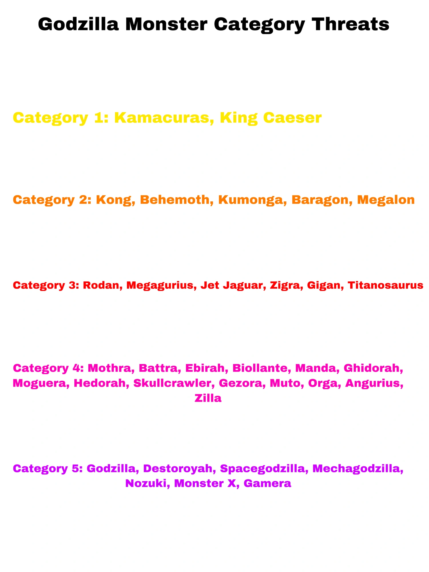Godzilla Monster Categories | Fandom