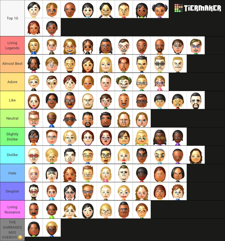 My tier list of all Wii CPU Miis!! | Fandom