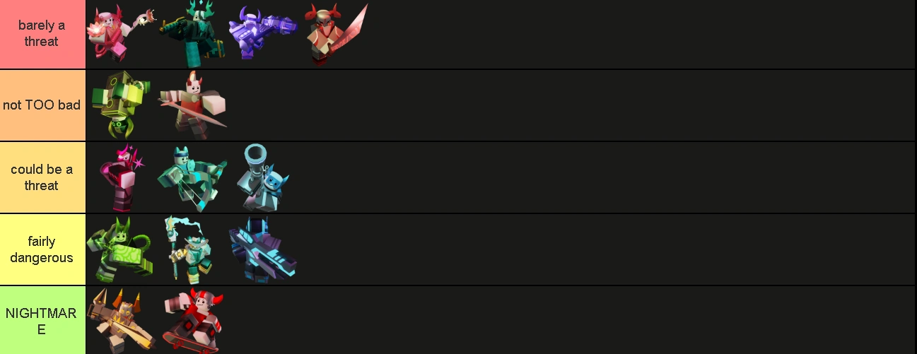 ranking phighters based on threat level (only doing my mains srry) | Fandom