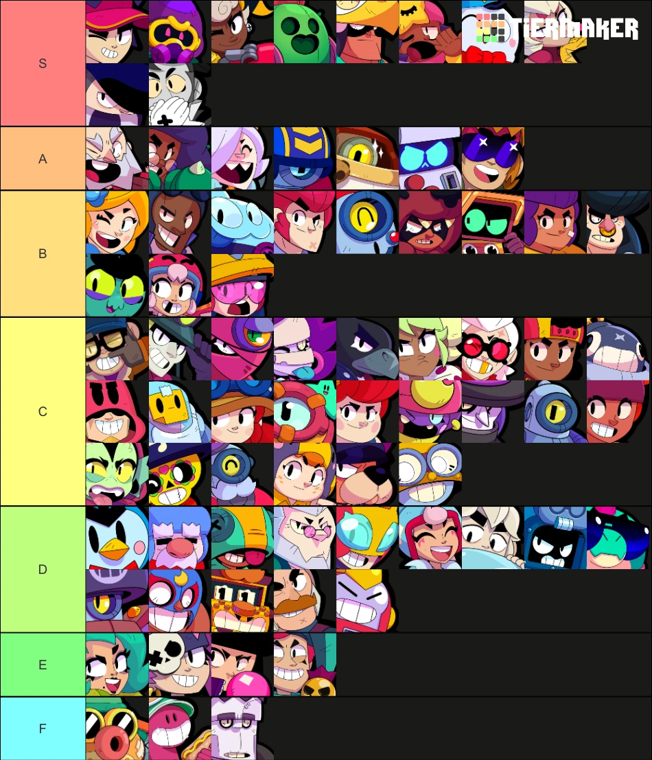 Power league ranking | Fandom
