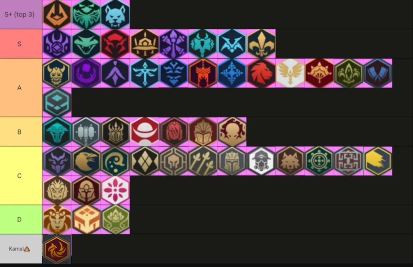 Tier list SF3 Best sets 28/08/25 | Fandom