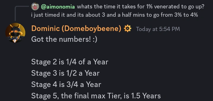 Clarifying Veneration time: | Fandom