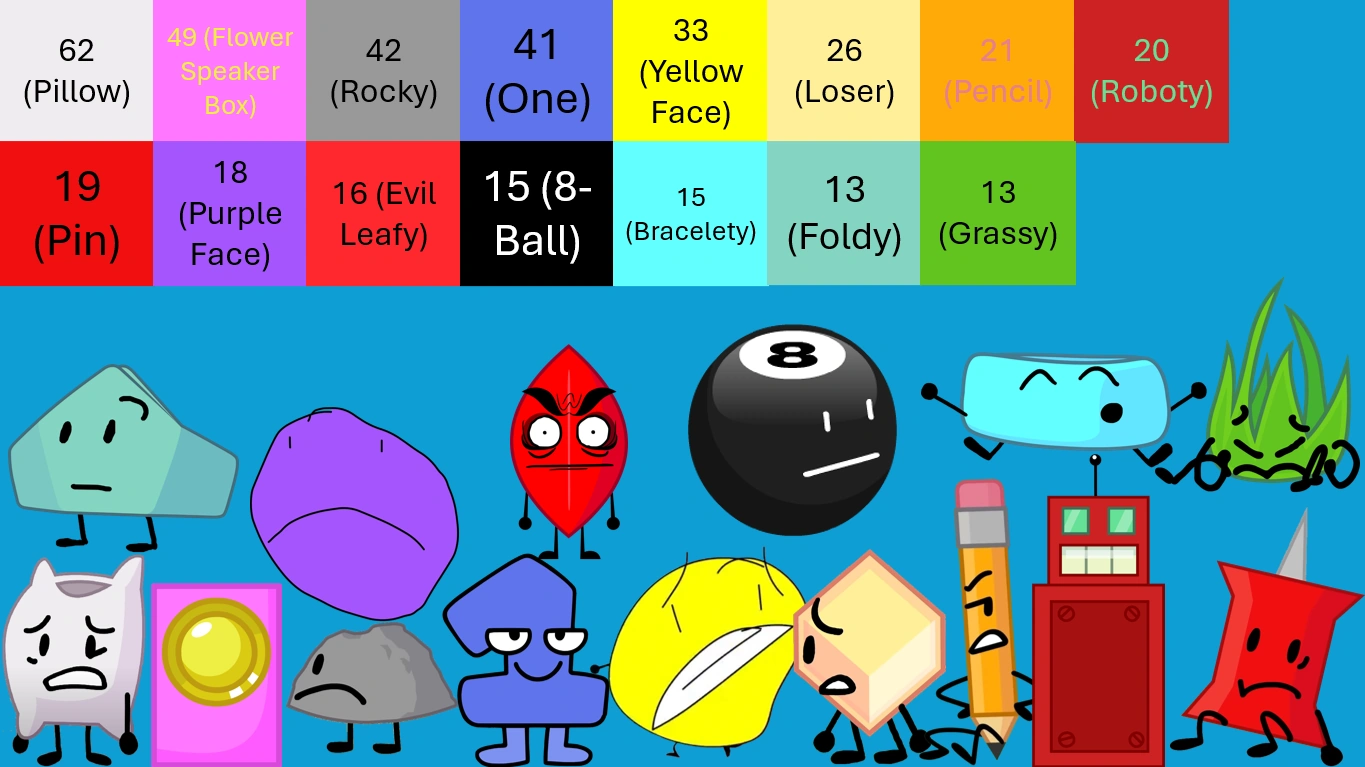 Top 15 most hated characters | Fandom