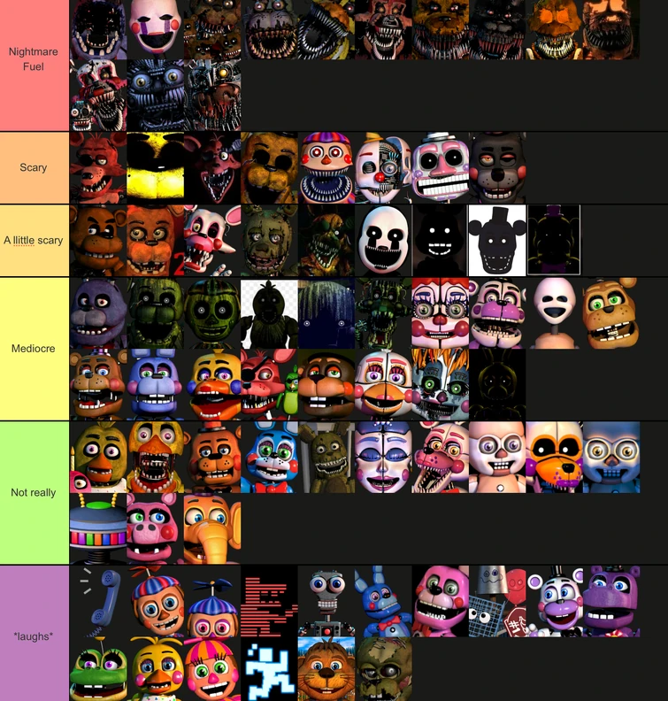 Ranking FNAF characters based on how scary they are! | Fandom