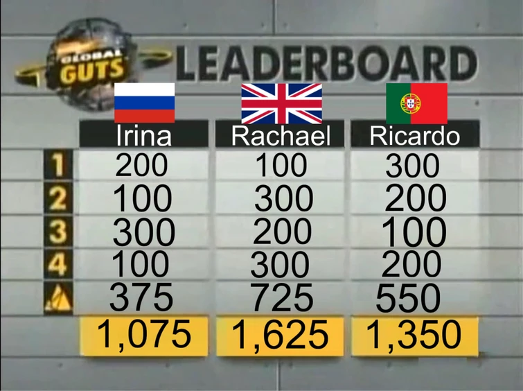 What about the Nickelodeon Global GUTS Season 4 all the Events and ...