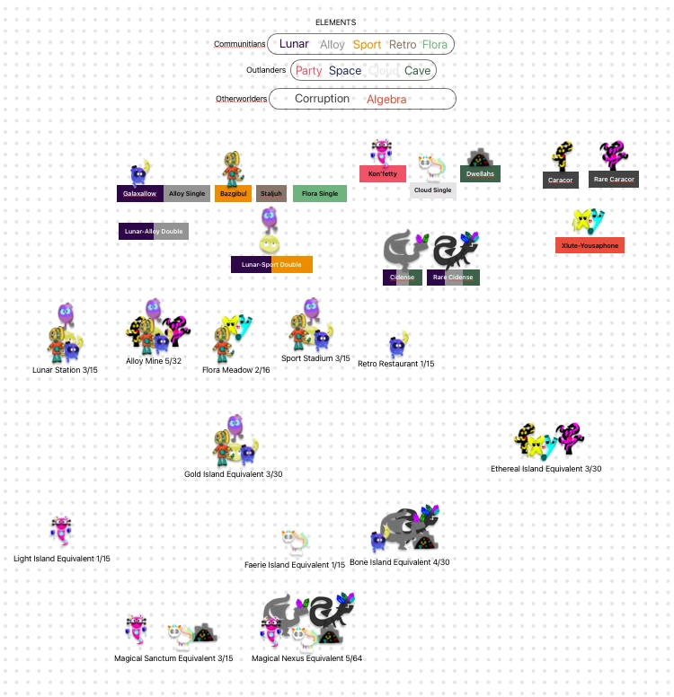 CotC Creations (4) | Fandom