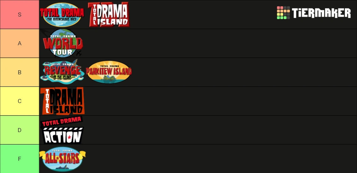 Updated TD season + spinoff tierlist. | Fandom